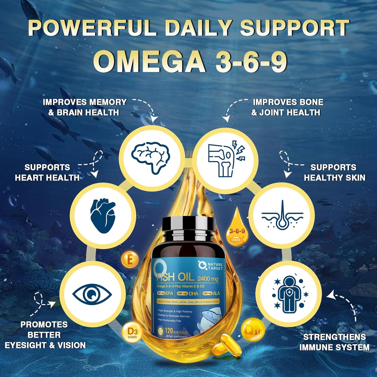 OMEGA 3 FISH OIL 2400 MG EPA 860 MG DHA 480 MG PLUS VITAMINA D3 & VITA ...