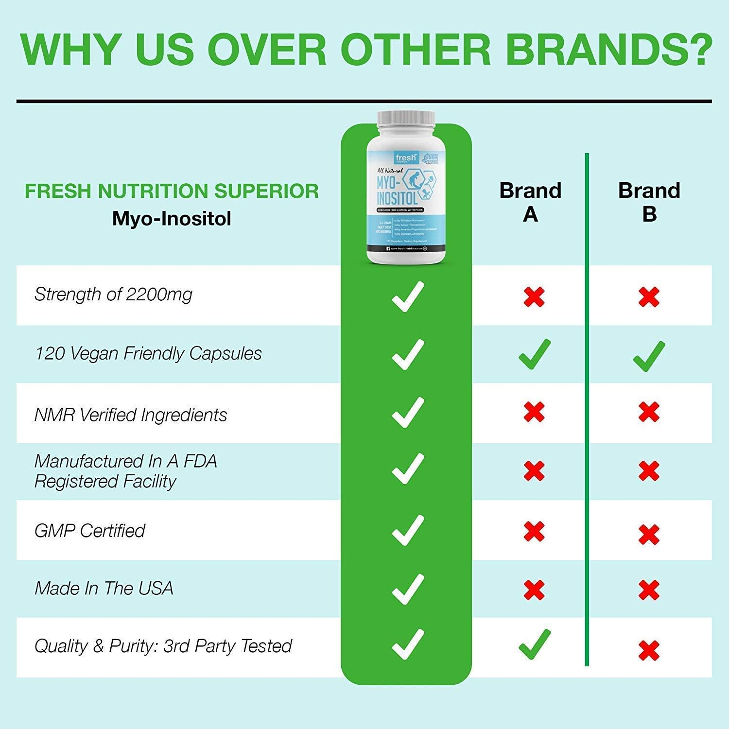 MYO INOSITOL 2200 MG 120 CAPSULAS FRESH NUTRITION – Bexo Perú